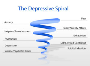 Understanding the depressive spiral (Part 1) - Session NotesSession Notes